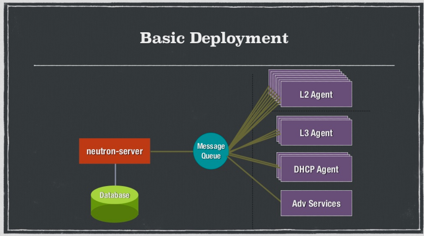 Bridges and Tunnels: A Drive Through OpenStack Networking - Superuser